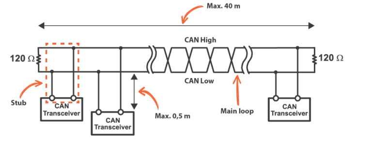 Design Practice 16: Wichtige Überlegungen zum Design von CAN-Bus ...