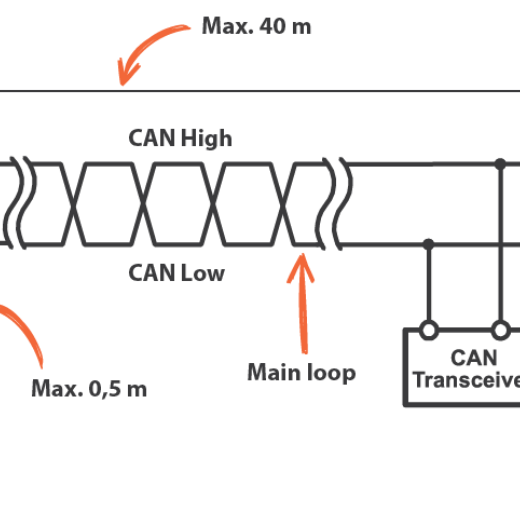 Design Practice 16: Wichtige Überlegungen zum Design von CAN-Bus ...
