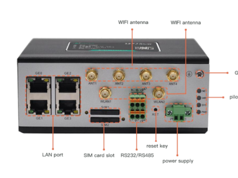 5G CPE vs WiFi Routers: Key Differences