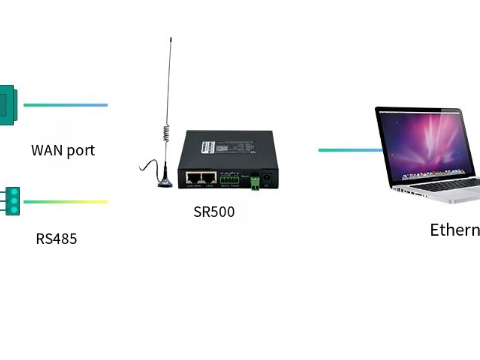 Core Technical Features of Industrial-Grade 4G Routers: A Detailed ...